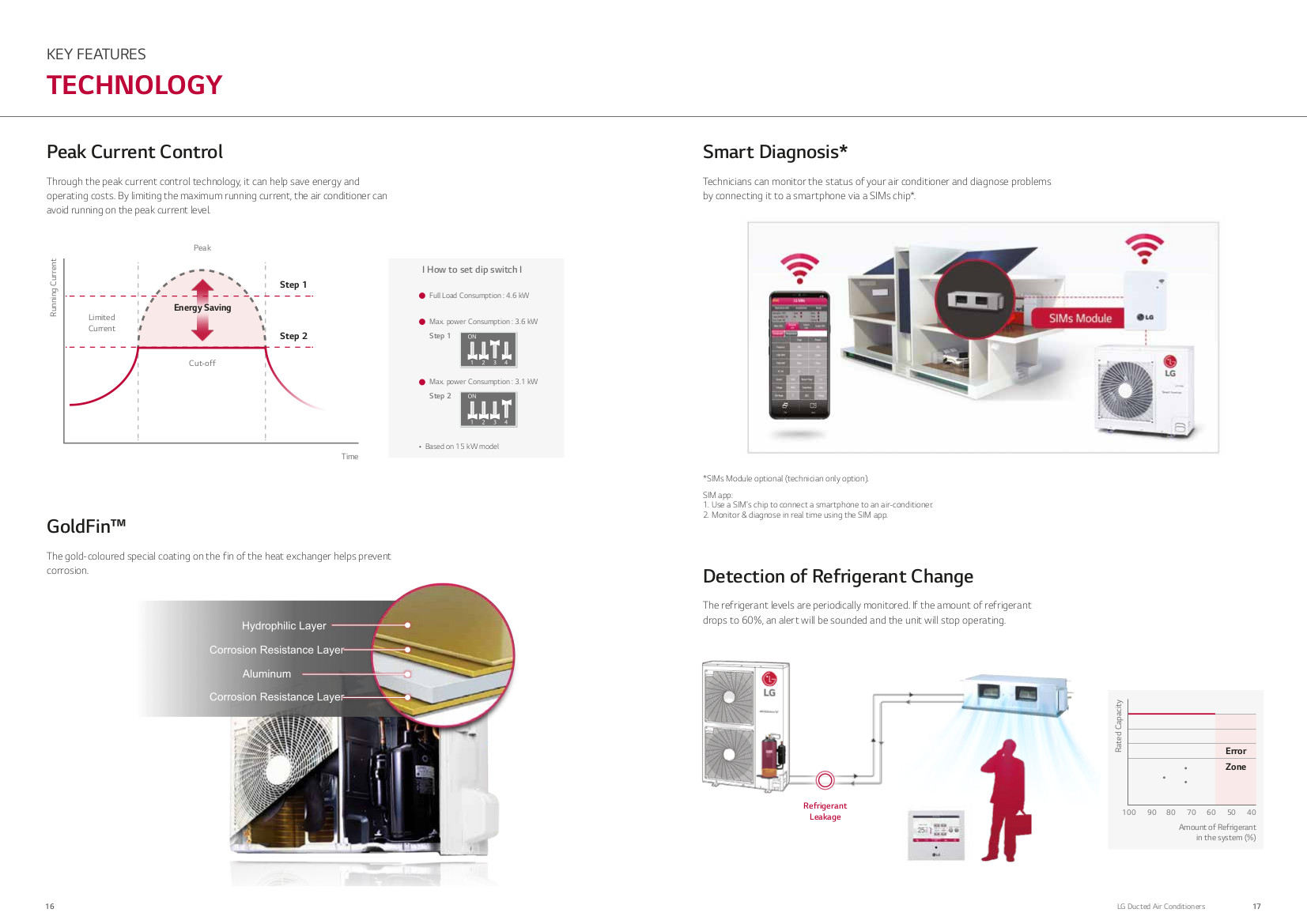 Valley Air Conditioning – LG Ducted Systems Brochures
