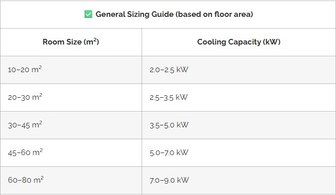 What Size Split System Air Conditioner Do I Need For Newcastle?